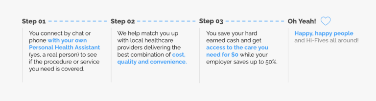 Members | ZERO Health